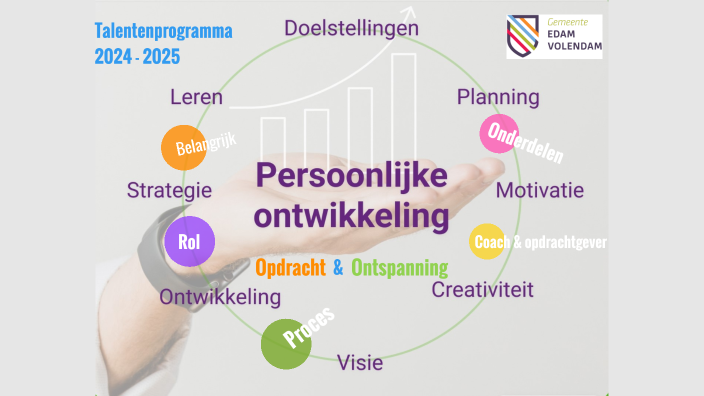 2024 Persoonlijke ontwikkeling, opdracht ontspanning by Jeroen Former on Prezi