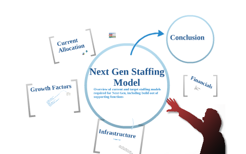 Next Gen Staffing Model by Charlie Kirkpatrick on Prezi