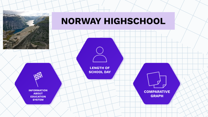 NORWEGIAN EDUCATION SYSTEM by pau ordaz cruz on Prezi