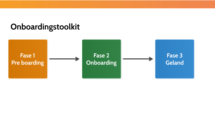 Beroepsproduct by Isabelle Hanssen on Prezi