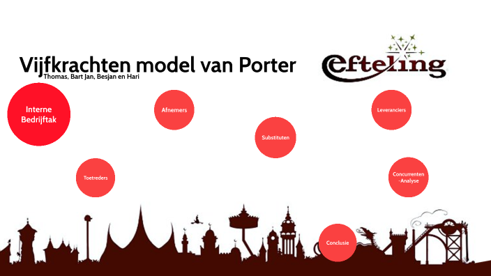 Vijfkrachten model van porter by Hari Badloe on Prezi