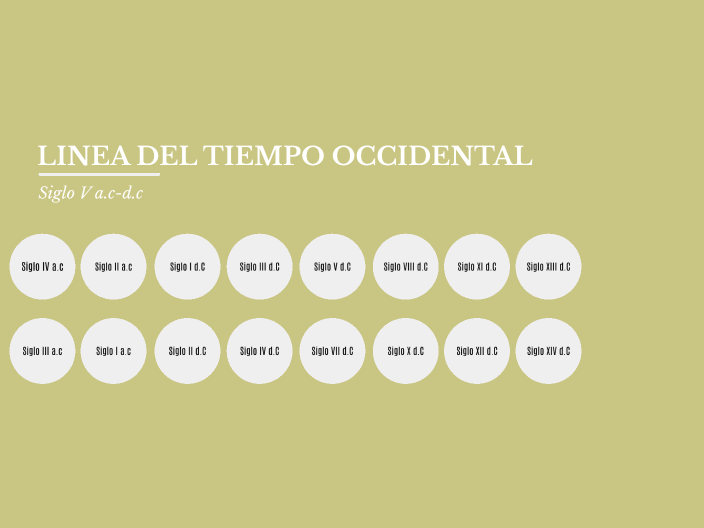 Linea del tiempo Occidental by Dana Sofia Rojas Pinilla on Prezi