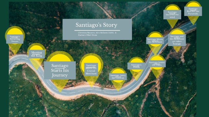 Santiago's Story "The Alchemist" Timeline by Christian Navarro on Prezi