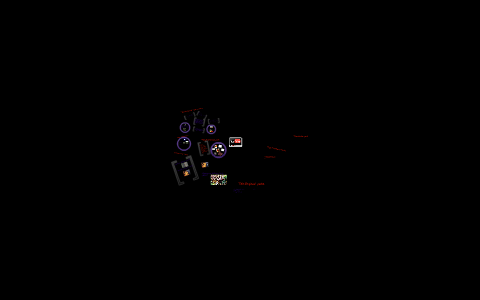 Different Types of Parks by dominique johnson on Prezi