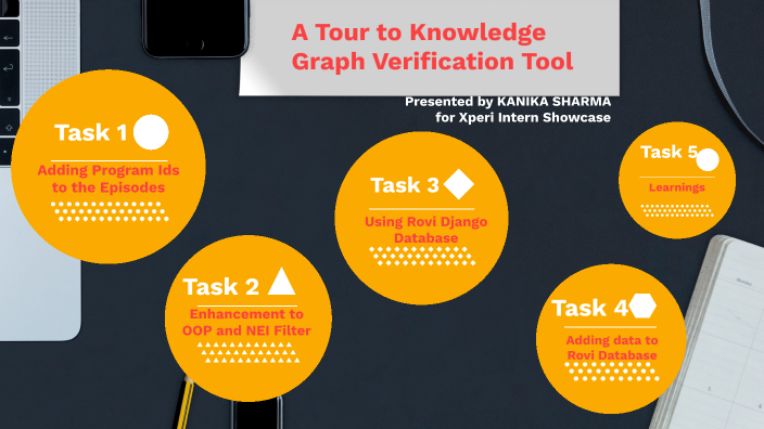 Knowledge Graph Verification Tool by Kanika Sharma on Prezi
