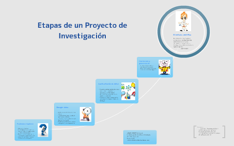 Etapas de un proyecto de investigación by Al Ma on Prezi