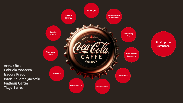 Coca Cola Café Espresso Plus by Isadora Prado on Prezi