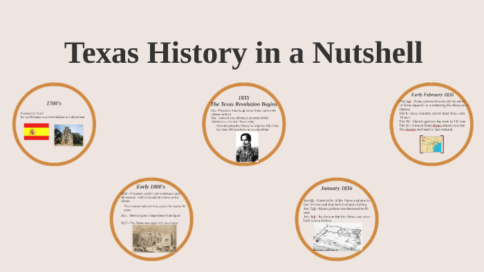 Texas History in a Nutshell by Ashleigh Crumrine on Prezi