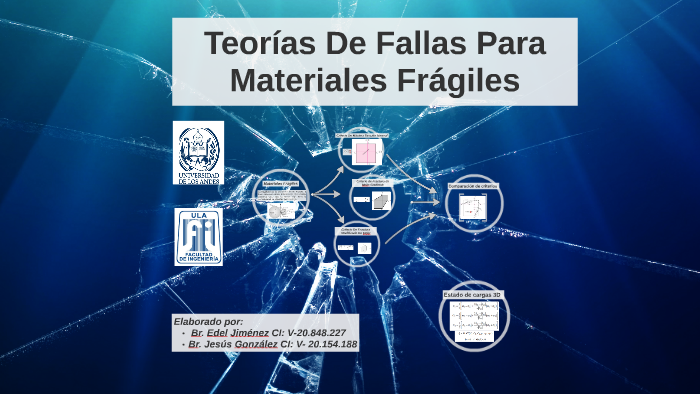 Teorias de falla para materiales frágiles by Edel Jiménez Manzano on Prezi