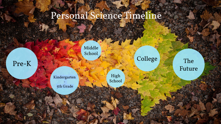 Personal Science Timeline by Jordan Suleiman on Prezi