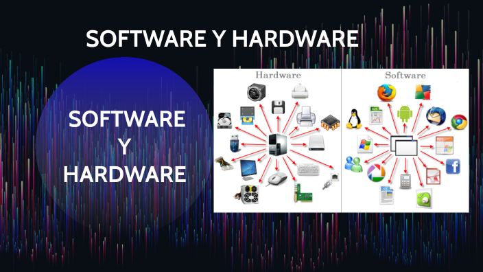 SOFTWARE, HADWARE by Osberto Chún on Prezi