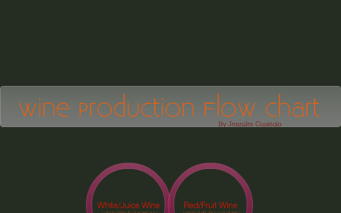 Wine Production Flow Chart by Jennifer Curatolo on Prezi