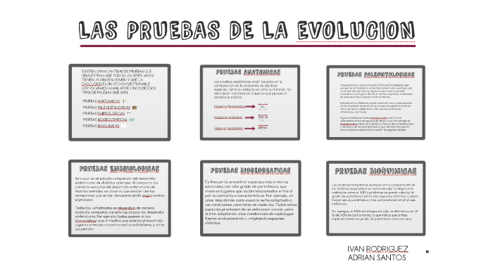 LAS PRUEBAS DE LA EVOLUCION by Ivan Rodrigez on Prezi