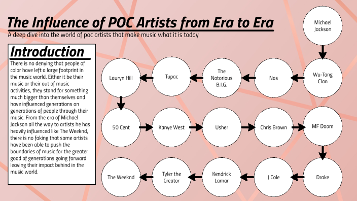 How does music shape our history, and why is it so prominent from era ...