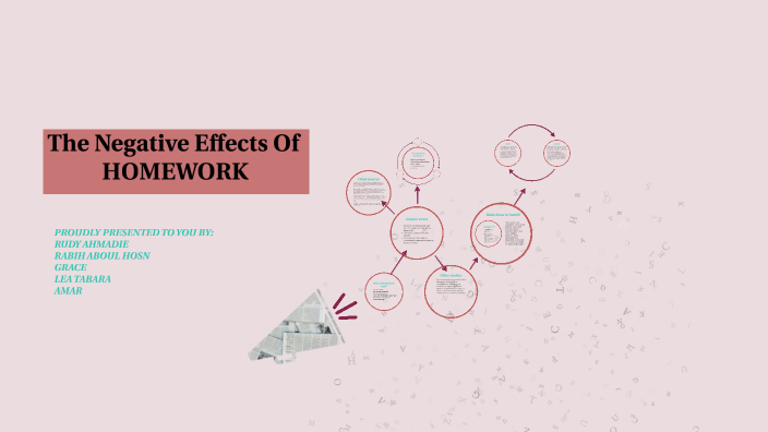the negative effects of homework by Rabih Aboulhosn on Prezi