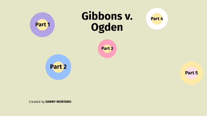 Gibbons v. Ogden Court Case Project by Danny Montano on Prezi