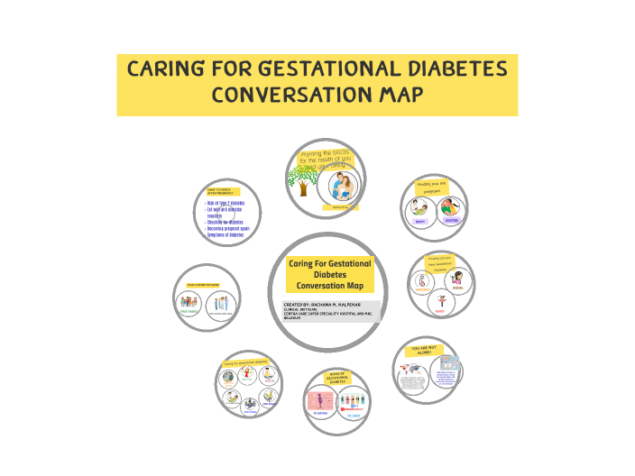 GDM conversation map by rachana kalpekar on Prezi