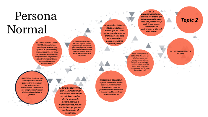 PERSONA NORMAL by marco cruz on Prezi