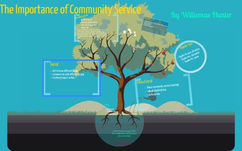 The Importance of Community Service by Williemae Hunter on Prezi