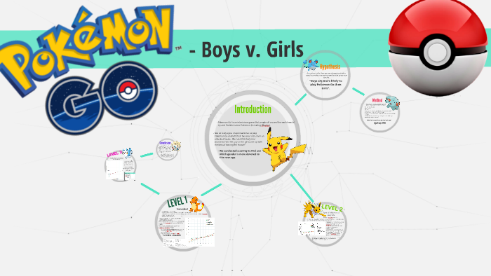 Pokemon GO! - Boys v. Girls by Lisa Zhang on Prezi
