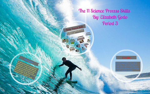 The 11 science process skills are used in daily life by ever by on Prezi
