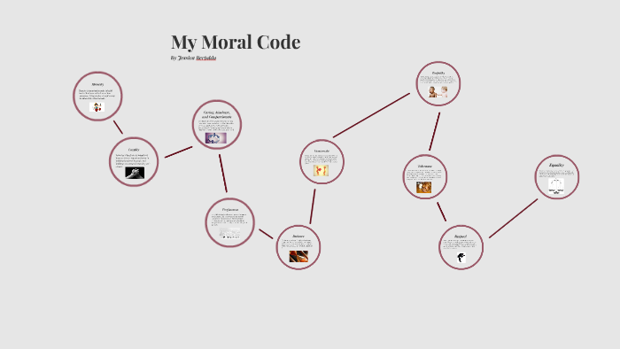 My Moral Code by Jessica Bertoldo on Prezi