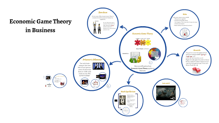 Economic Game Theory by Trae Holland on Prezi