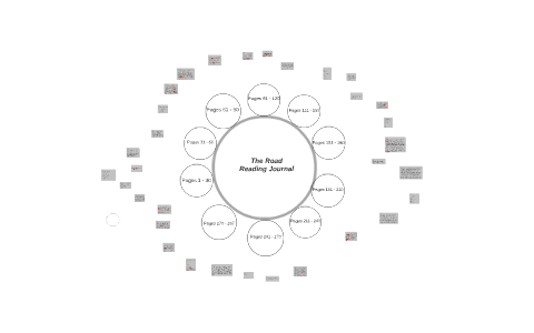 The Road mind map by M wick on Prezi