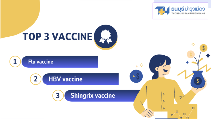 Identifying the Target Group for Health Check-ups by THB CHK on Prezi