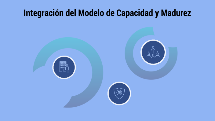 Integración del Modelo de Capacidad y Madurez by Marco Vinicio Pérez on ...