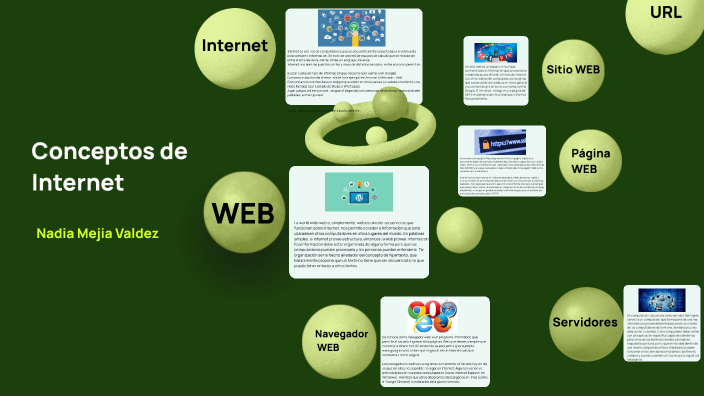 Conceptos de Internet by Nadia Mejia on Prezi