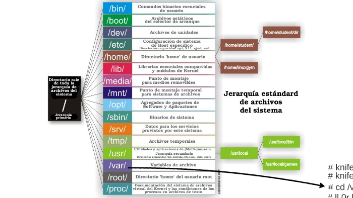 chef architecture by venkateshreddy m on Prezi
