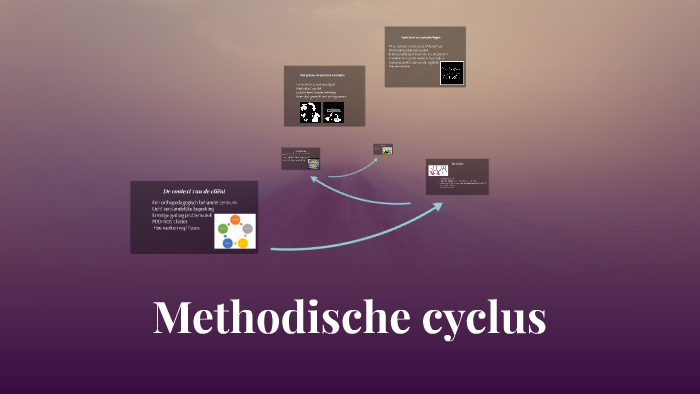 Methodische cyclus by anouk Hissink on Prezi