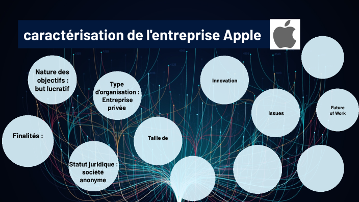 Caractérisation de l'entreprise Apple by Thomas Galimard on Prezi
