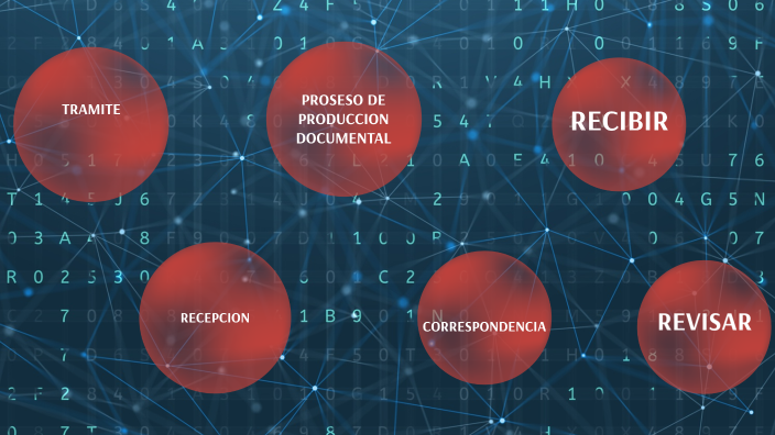 TRAMITAR DOCUMENTOS by isabel cristina betancur alzate on Prezi