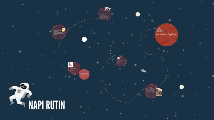 Napi rutin by Zsófi Biró on Prezi