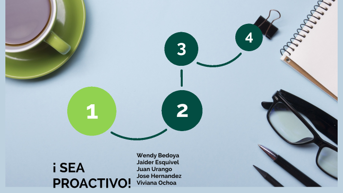Sea proactivo by wendy bedoya bedoya on Prezi