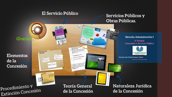 Concesión y Servicio Público by Luis Alfredo Zamora on Prezi