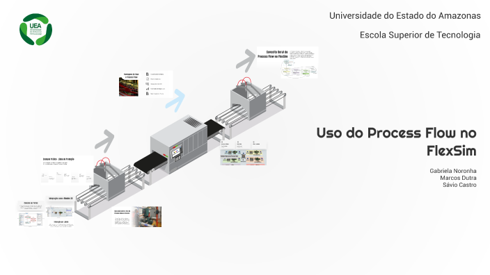 Uso do Process Flow no FlexSim by Marcos Vinicius Dutra Soares on Prezi