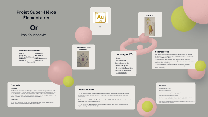 Element Superhero Project by KHUSHBAKHT MALIK on Prezi