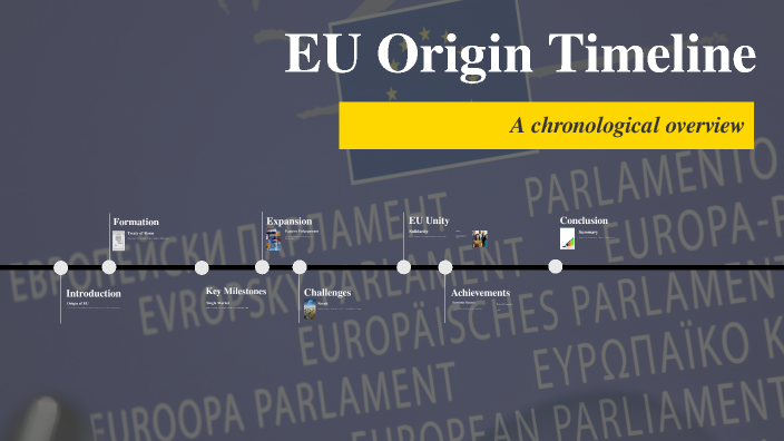 EU Origin Timeline by jonathan nielsen on Prezi