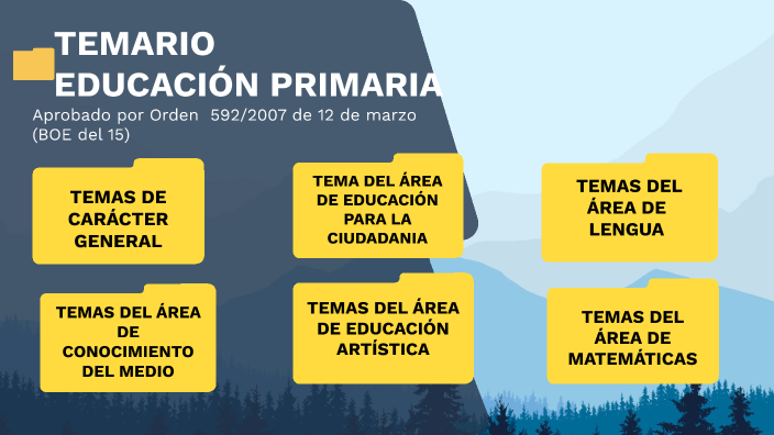 TEMARIO PRIMARIA by ACADEMIA FORMACIÓN on Prezi