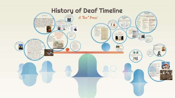 History of Deaf Timeline by Deanne Seitz on Prezi