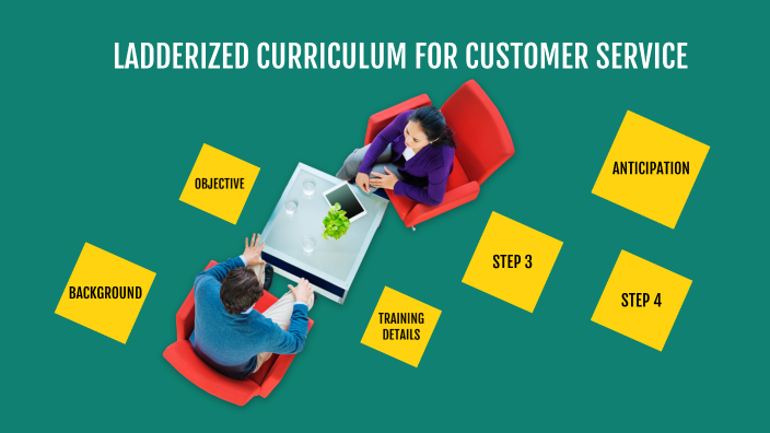 Ladderized CS for Basic Course by Salinas Emily on Prezi