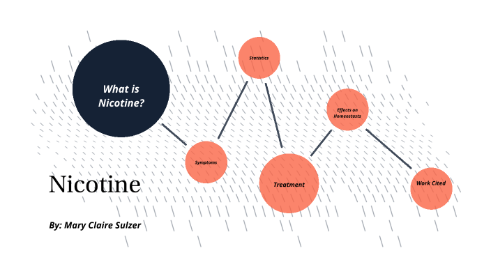 Nicotine Presentation by Mary Sulzer on Prezi