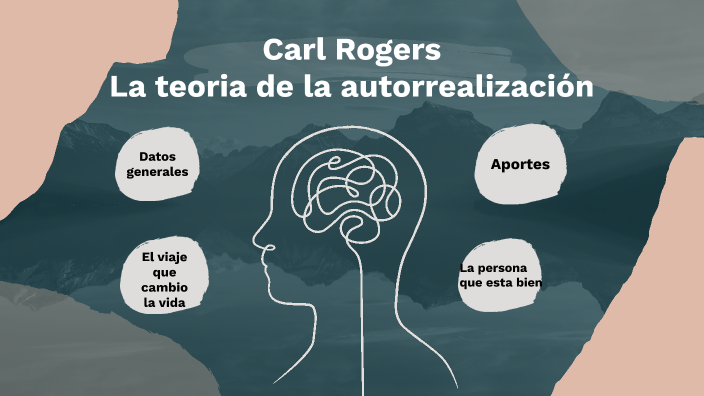 Teoría De Carl Rogers
