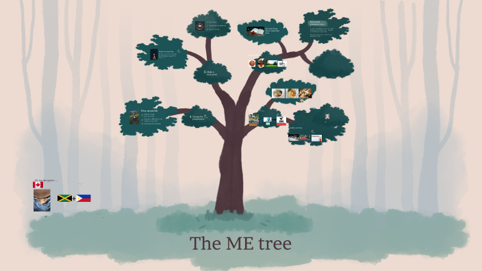 The ME tree by Deondre G on Prezi