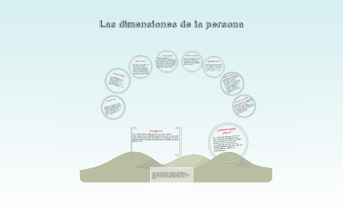 Las dimensiones de la persona by Jeny Rangel Gonzalez on Prezi