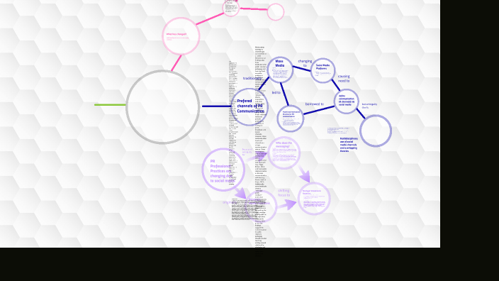 Simplified with direct quotes by Jessica Kempton on Prezi