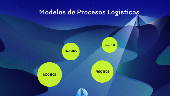 Modelos de Procesos Logisticos by maria paula vaca on Prezi
